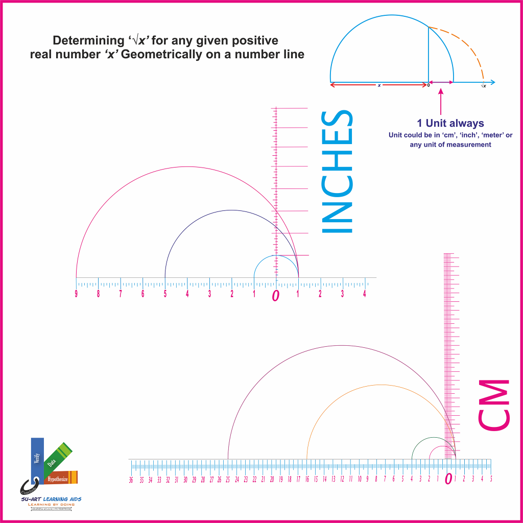 Mathematical Apparatuses – Math Lab India