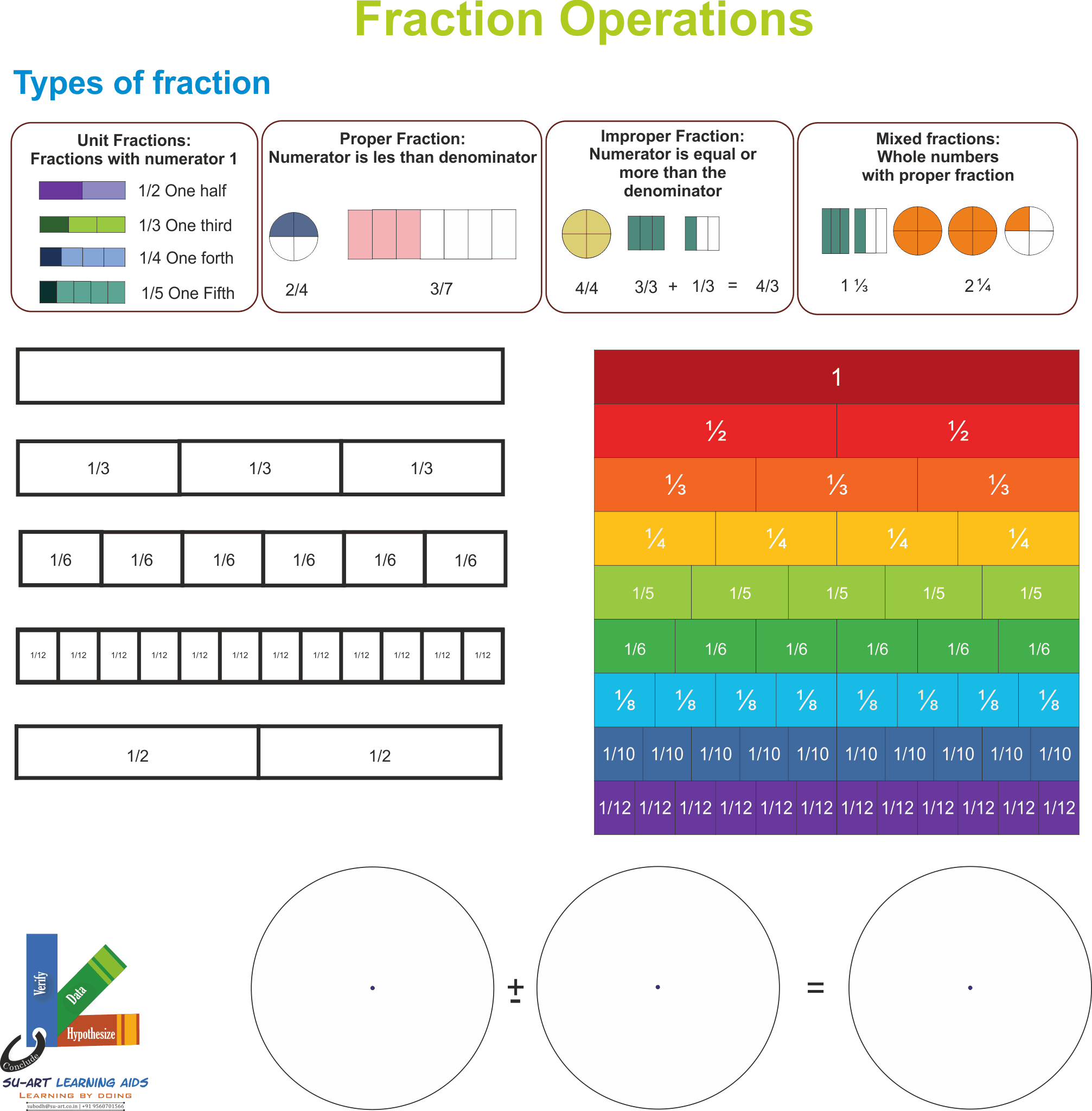 Mathematical Apparatuses – Math Lab India